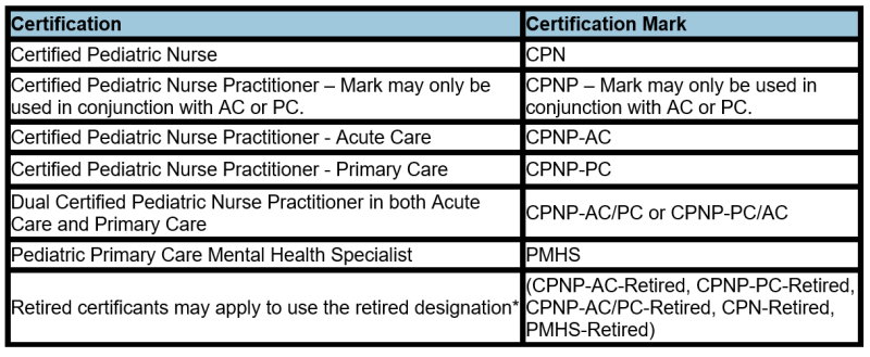 Use of Your Certified PNP Credential Mark | PNCB