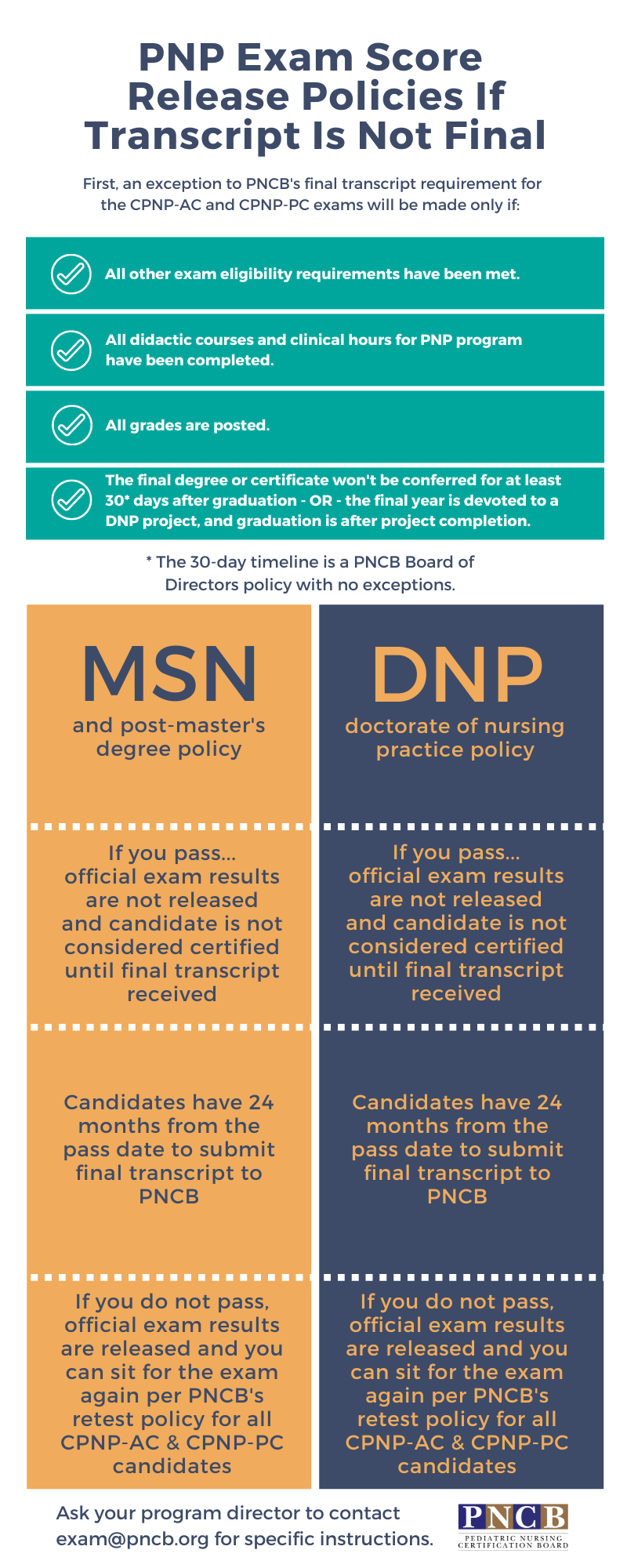 Transcript Not Final Exception | PNCB