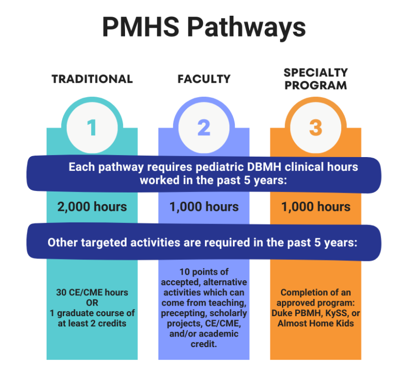 PMHS Exam Eligibility | PNCB